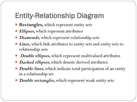 Er Relational Model Powerpoint Slides Learnpick India