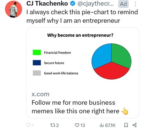 Found This On Twitter Formerly X R Dataisugly