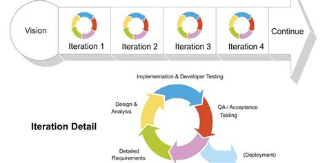 Continuous Improvement Made Easy How Gitlab Vsm Helps You Continuously