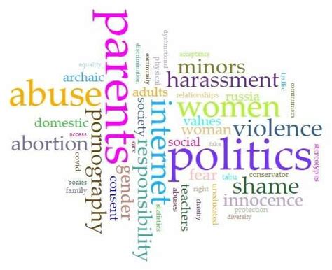 World Cloud Of Other Associations Made With The Topic Of Sex Education Download Scientific