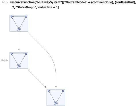 confluence and causal invariance—wolfram physics bulletins