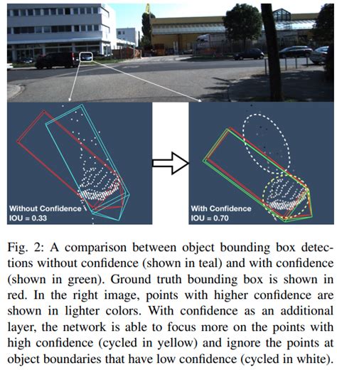 Recent Collections For Stereo 3d Detection Reading Collections