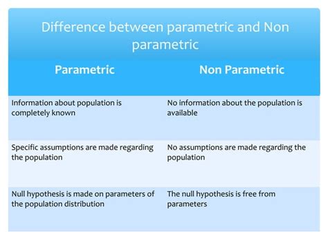 Distinguish Between Parametric Vs Nonparametric Test Ppt Science