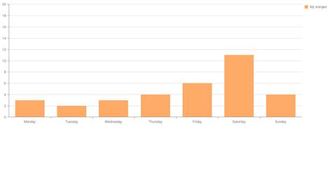 Standard Bar Devextreme Charts Forked Codesandbox