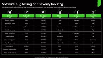 Software Bug Testing And Severity Tracking PPT Presentation
