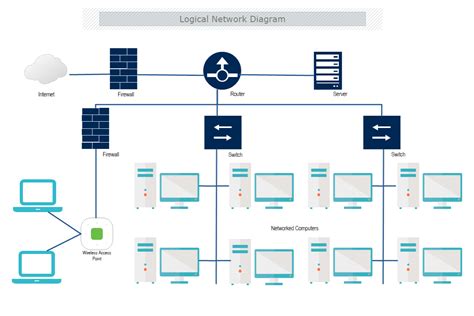 How To Create A Network Diagram Mydraw
