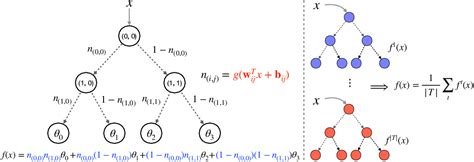Figure 1 From Enhancing Group Fairness In Online Settings Using Oblique