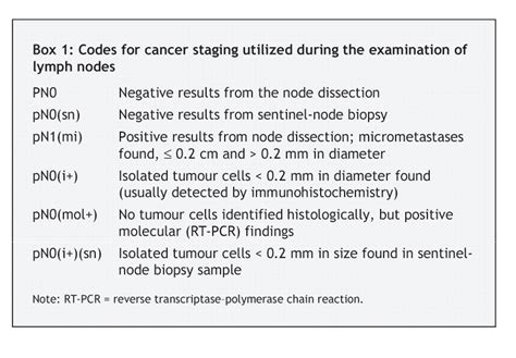 The Evolving Tnm Cancer Staging System An Essential Component Of Cancer Care Cmaj