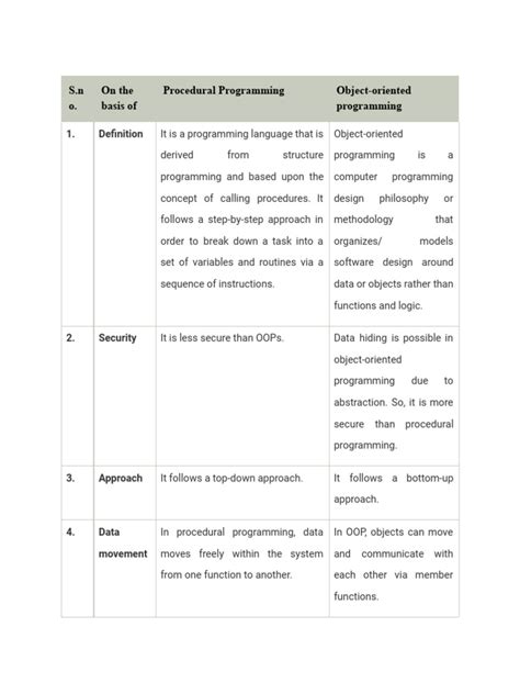 Difference Between Procedure And Object Oriented Pdf Object Oriented Programming Computer