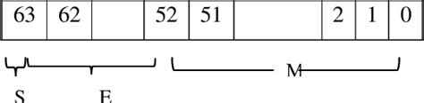 Figure 1 From Design Of Double Precision Floating Point Multiplication