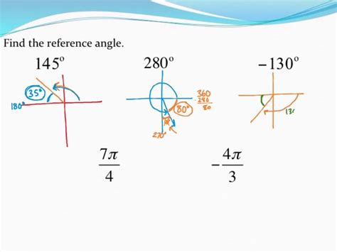Reference Angle Reference Angle