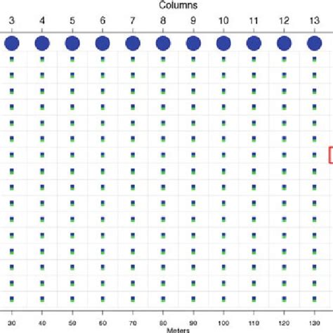 Row Column Composite Sampling Design Example With Rows And Columns Download Scientific