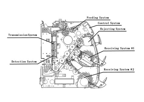 Banknote Sorter Yuting Professional Bank Equipment Since 1994