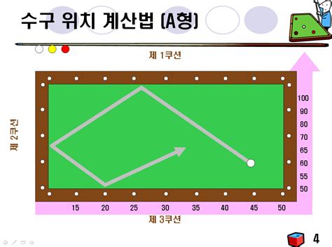 Five And A Half System 1 네이버 블로그
