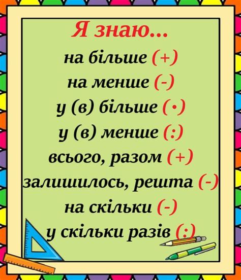 Таблиці з математики Початкова школа