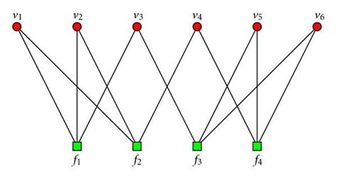Tanner Graph Of A 23 Regular Ldpc Code Download Scientific Diagram