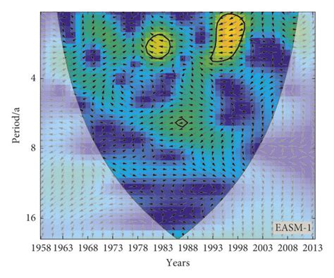 The Cross Wavelet Transforms Between Esam Events And The Annual Msrri