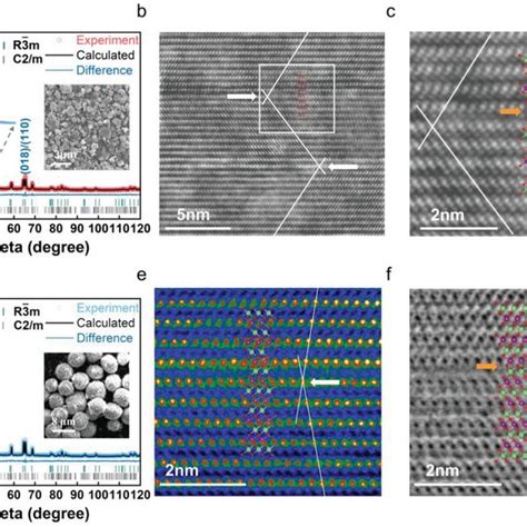 Structural Characterizations A Rietveld Refinement Of Xrd Pattern For Download Scientific