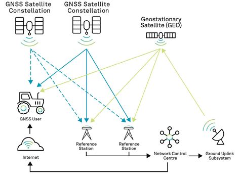 Precise Point Positioning Ppp Novatel