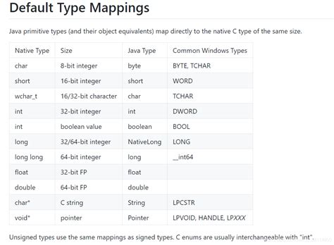 Jna实现java调用cjna官网 Csdn博客 Jna实现java调用cjna官网 Csdn博客