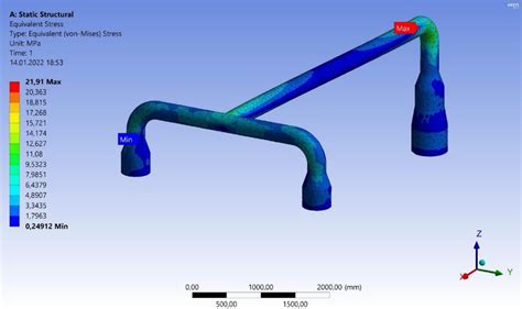 results of pipeline vat calculation script 2 download scientific diagram