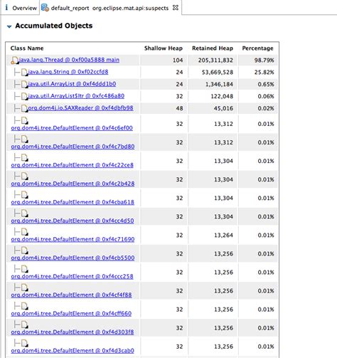 Thinking In Software Jvm Outofmemory Troubleshooting Eclipse Mat To