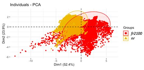 R Select Observations Close To Their Neighbor In Scatter Plots