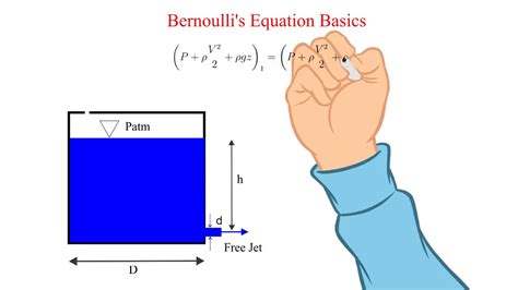 Bernoullis Equation Basic Example Bernoullis Equatio Youtube