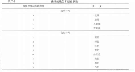 Matlab之plot函数属性设置plottx Csdn博客