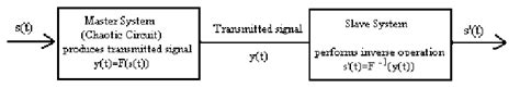Schematic Explanation Of The Inverse System Approach Download Scientific Diagram