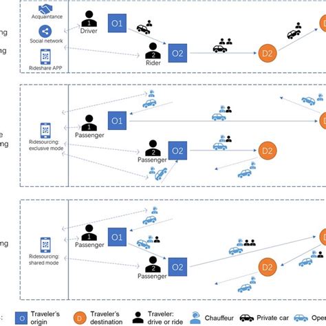 Tpb Sem With Moderating Variables Download Scientific Diagram