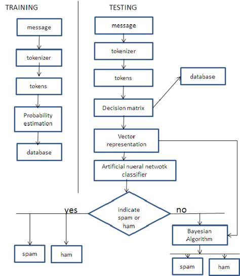 Proposed Hybrid Algorithm Download Scientific Diagram
