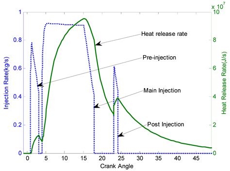 A Zero Dimensional Mixing Controlled Combustion Model For Real Time