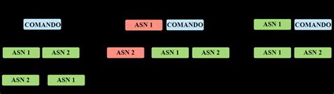 Method To Determine Wh Latency One Way Download Scientific Diagram