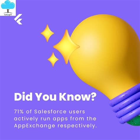 Salesforce Salesforcedeveloper Salesforcecertified Salesforceadmin… Shekhar Personalized