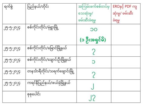 မြန်မာနိုင်ငံတစ်ဝန်း စစ်ကောင်စီတပ်ဖွဲ့ဝင် ၂၆ ဦးသေဆုံး Khit Thit Media
