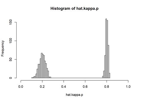 The Curious Case Of The Cross Sectional Correlation Supplementary Materials