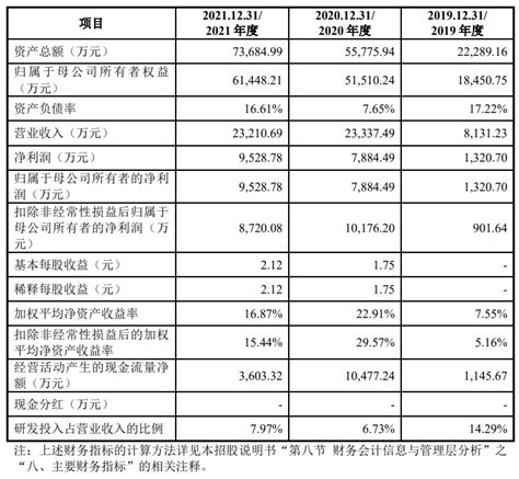 两轮问询回复后，源杰科技7月14日迎来科创板ipo上会芯片公司上交所