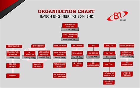 Bmech Engineering Organization Chart