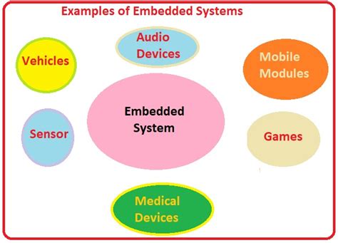 What Is An Embedded System Examples