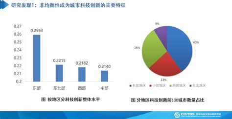 2018中国城市科技创新发展指数排名公布：北京全国第一报告