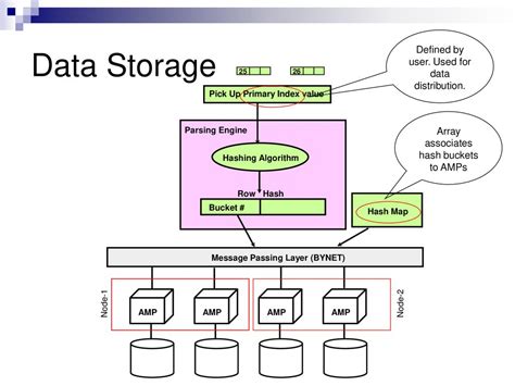 Introduction To Teradata Ppt Download