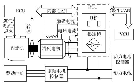 混合励磁电机的电动汽车增程器控制策略