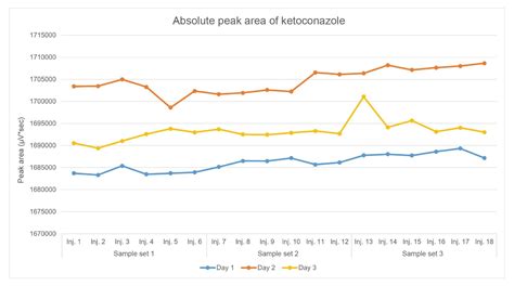 Hplc Autosampler Performance I Challenging Usp Methods On The Alliance™ Is Hplc System Waters