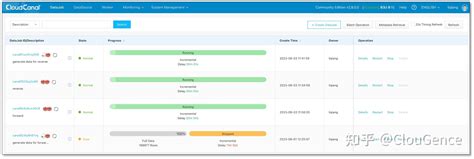 手把手教你做 Redis 双向数据同步 知乎 手把手教你做 Redis 双向数据同步 知乎