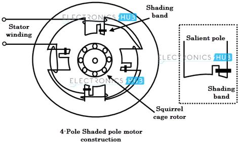 Shaded Pole Single Phase Induction Motor Ppt Prikazphp