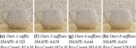 Figure 3 From Conditional Resampled Importance Sampling And Restir