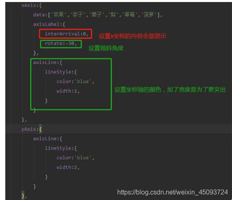 echarts中x、y轴的设置 以及vue中使用echarts实例 vue中echarts改变纵坐标取值 csdn博客