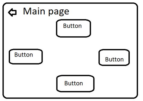 Lv Obj Align Is Not Responding For Widget Of The Menu Page How To