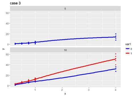 Geom Smooth Lines Now You See Me Now You Don T Tidyverse Posit Community